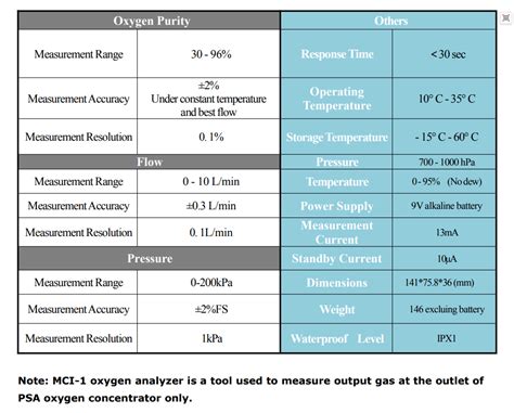 Supply Analyser Oxygen Wholesale O2 Analyzer For Oxygen Machine Service