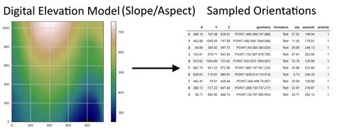 08 Sampling Interfaces And Orientations From Raster — Gemgis Spatial Data Processing For