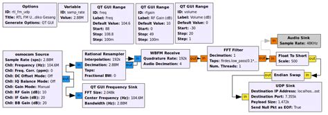 How To Stream The Audio Out From Gnu Radio Into Vlc Media Player Rtl Fm Vlc