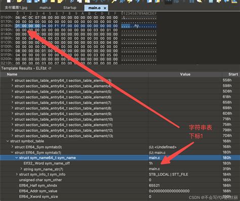 Elf格式解读 符号表elf符号表 Csdn博客