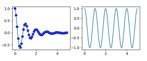 Data Visualization Python Big Is Next Anand
