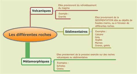 Pour Ceux Qui Aiment La Geologie Introduction Les Roches