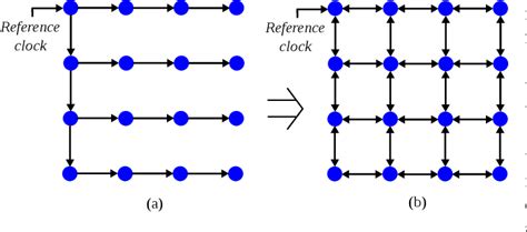 Figure 1 From A Reconfigurable Distributed Architecture For Clock Generation In Large Many Core