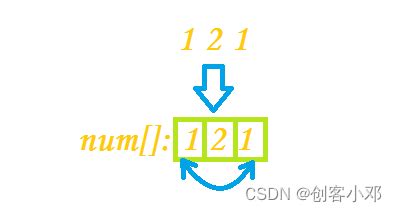 c c 判断回文数 字符数组c 回文数 CSDN博客