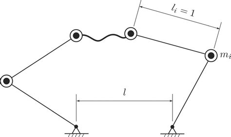 An Example Of A System With Positive Topological Entropy Here The Download Scientific Diagram