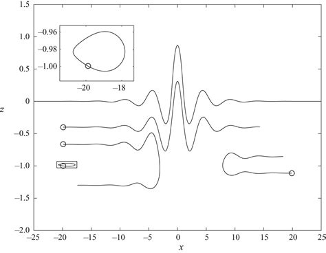 Progressive Flexuralgravity Waves With Constant Vorticity Journal Of