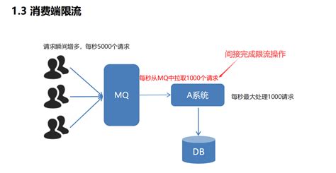 Rabbitmq Rabbitmq Consumer Timeout Csdn