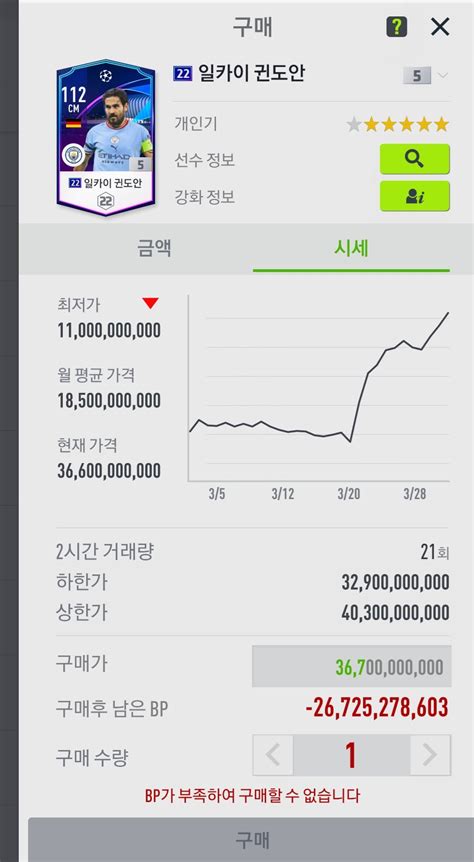 22챔 귄도안 무섭다 Ea Fc 온라인 에펨코리아