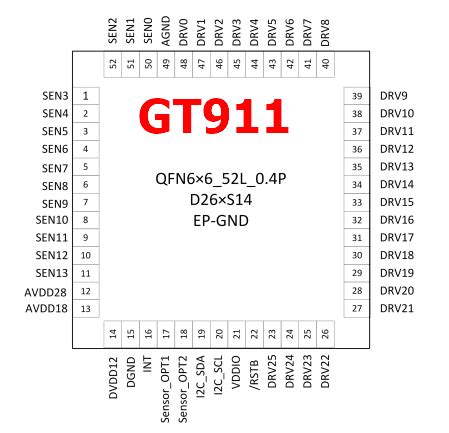 PDF GT Components