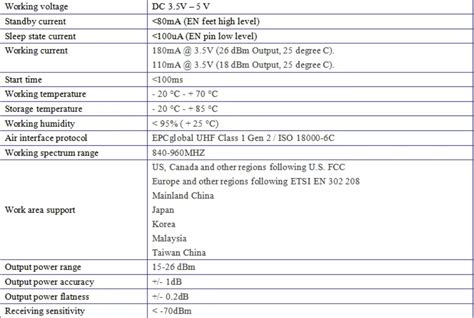 YRM100 UHF RFID To Read Tags General Guidance Arduino Forum