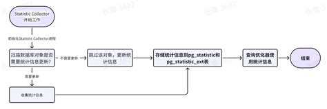 Halo Db 14小白零基础系列（7） Halodb中的体系结构 墨天轮
