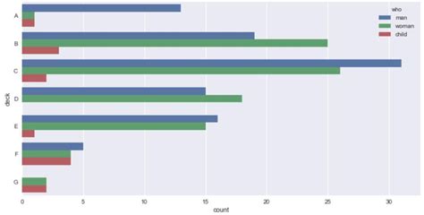 十分钟掌握seaborn，进阶python数据可视化分析 知乎