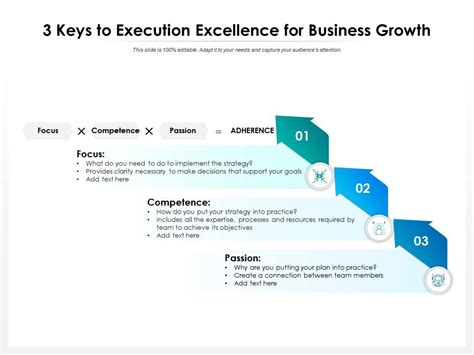 3 Keys To Execution Excellence For Business Growth Presentation Graphics Presentation
