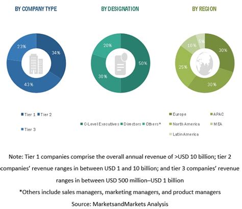 Global Hadoop Big Data Analytics Market Growth Drivers Opportunities