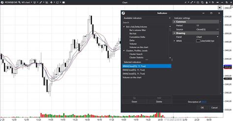 How To Use The Moving Average Indicator ATAS