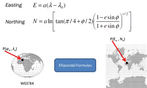 Mercator Projection Spherical A And Ellipsoidal B Formulas En