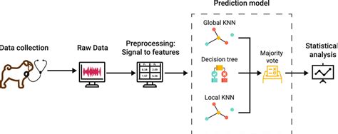 Schematic Representation Of The Ensemble Model Architecture For Download Scientific Diagram