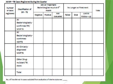 Th Edition NTP MANUAL OF PROCEDURES Reporting