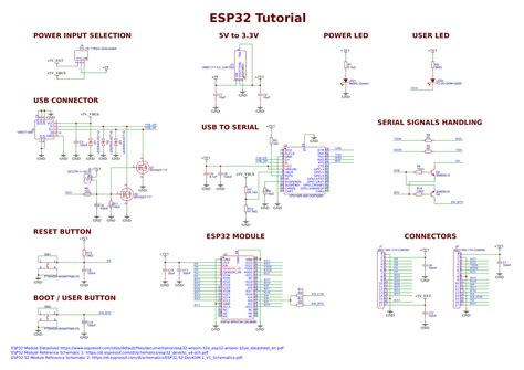 ESP MAX A Resources EasyEDA