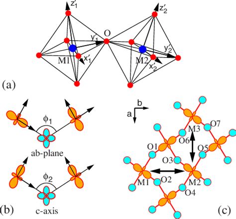 Color Online A Neighboring Mno 6 Octahedra In The Orthorhombic