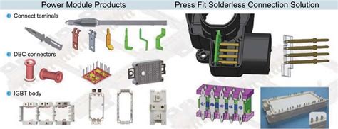 Increasing Power Density Consider Packaging And Silicon Technical