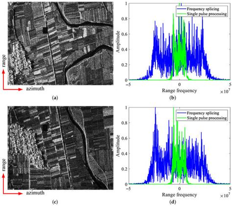 high resolution and wide swath sar imaging with space time coding array