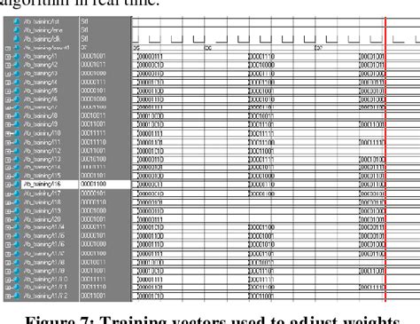 Figure 1 From Neural Network Based On Verilog Hdl For Fetal Ecg