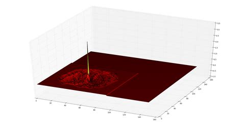 github jasoncox576 pikachu detection a use of two dimensional cross