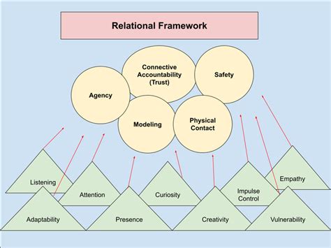 Exploring A Relational Approach To Athletic Development — Integrative Exploring A Relational Approach To Athletic Development — Integrative