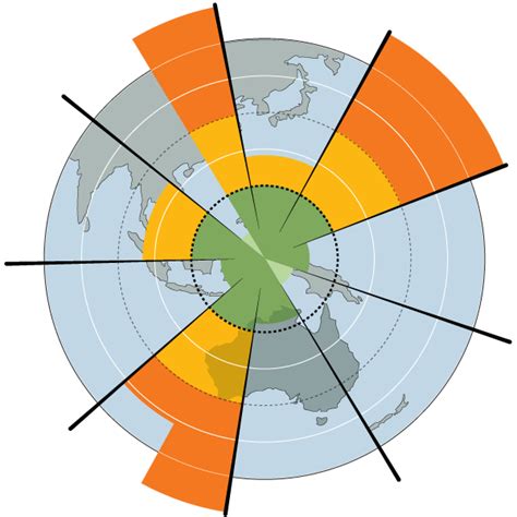Planetary Boundaries Greenprints