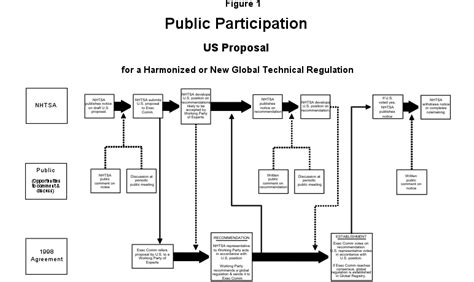 49 Cfr Appendix C To Part 553 Statement Of Policy Implementation Of The United Nations
