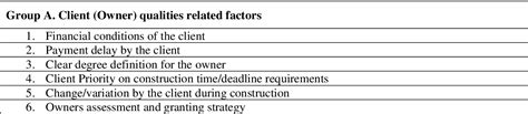 Table 1 From Assessment Of Factors Affecting Accuracy Of Cost