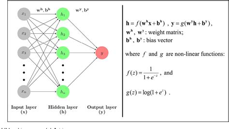 figure 1 from a variational bayesian neural network for structural