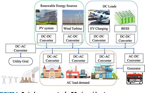 Figure 1 From Optimal Capacity And Cost Analysis Of Hybrid Energy Storage System In Standalone