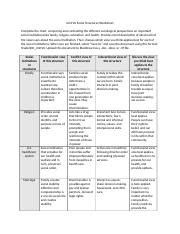 UnitVII Worksheet Docx Unit VII Social Structures Worksheet Complete The Chart