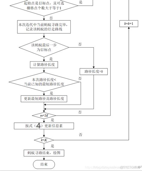 【路径规划】基于matlab蚁群算法机器人栅格地图路径规划【含matlab源码 119期】51cto博客python栅格蚁群算法路径规划