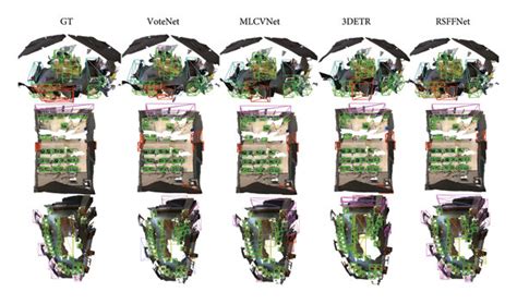 Comparison Of Object Detection Results Between Votenet 12 Mlcvnet