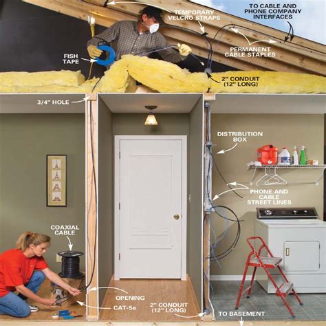 Installing Communication Wiring Artofit