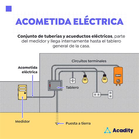 ¿qué Es Una Acometida Eléctrica