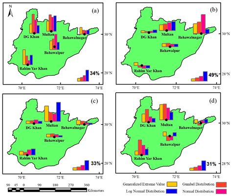 Impact Evaluation Using Nonstationary Parameters For Historical And Projected Extreme Precipitation
