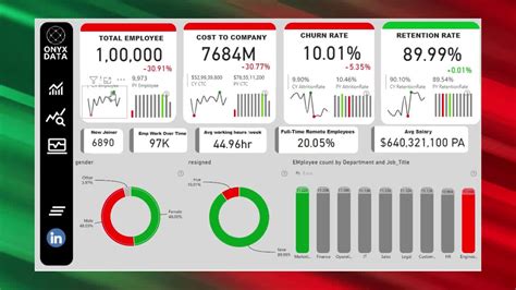 Shreyas Amin On Linkedin Datadna Powerbi Datavisualization