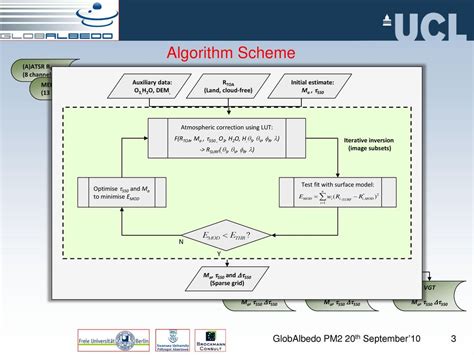 Algorithm Theoretical Basis Document Globalbedo Aerosol Retrieval Ppt