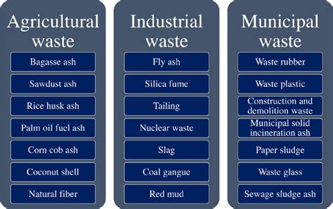 Industrial Waste Examples