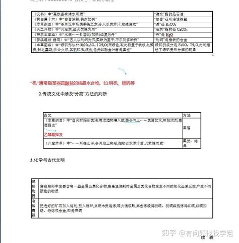 2023新高考化学总复习优化设计热点专攻（详细解析）家长转给孩子 知乎