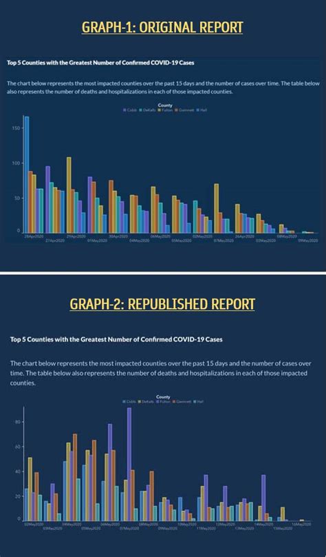 Salma Sultana On Linkedin Datastorytelling Datavisualization Visualization 14 Comments