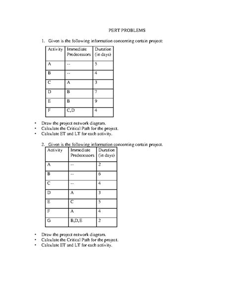 Pert Problems Pert Problems Given Is The Following Information
