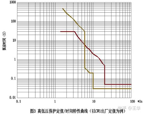 简述 10kv 配电变压器的保护 知乎
