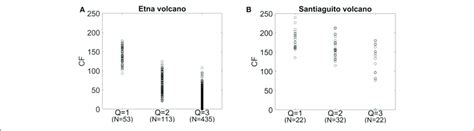 Values Of The Characteristic Function In The Vineda Algorithm For Download Scientific Diagram