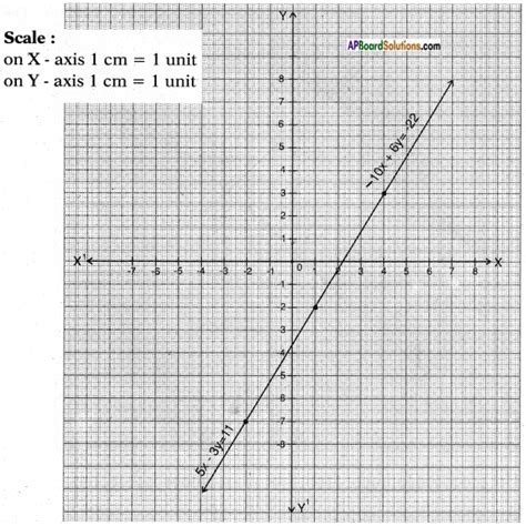 Ap Ssc 10th Class Maths Solutions Chapter 4 Pair Of Linear Equations In Two Variables Ex 4 1