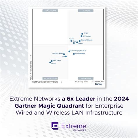 Essential Network Technologies Extreme Networks A Leader In 2024 Gartner® Magic Quadrant™ For